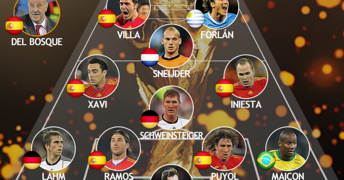 NAJLEPSZA XI Mundialu w 2010 roku